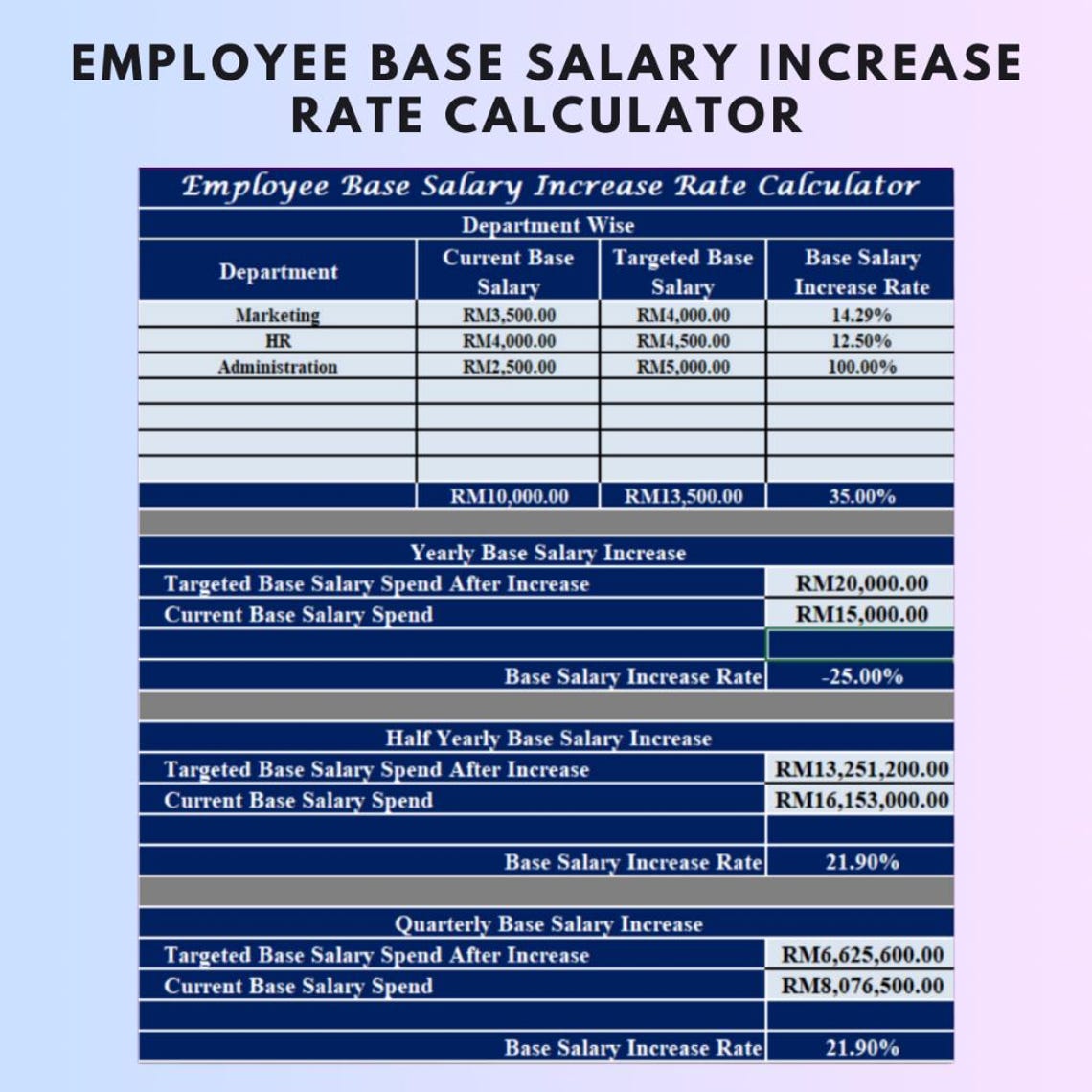 30 Sets Human Resources HR Excel Template : Excel Calculator ǀ Human ...