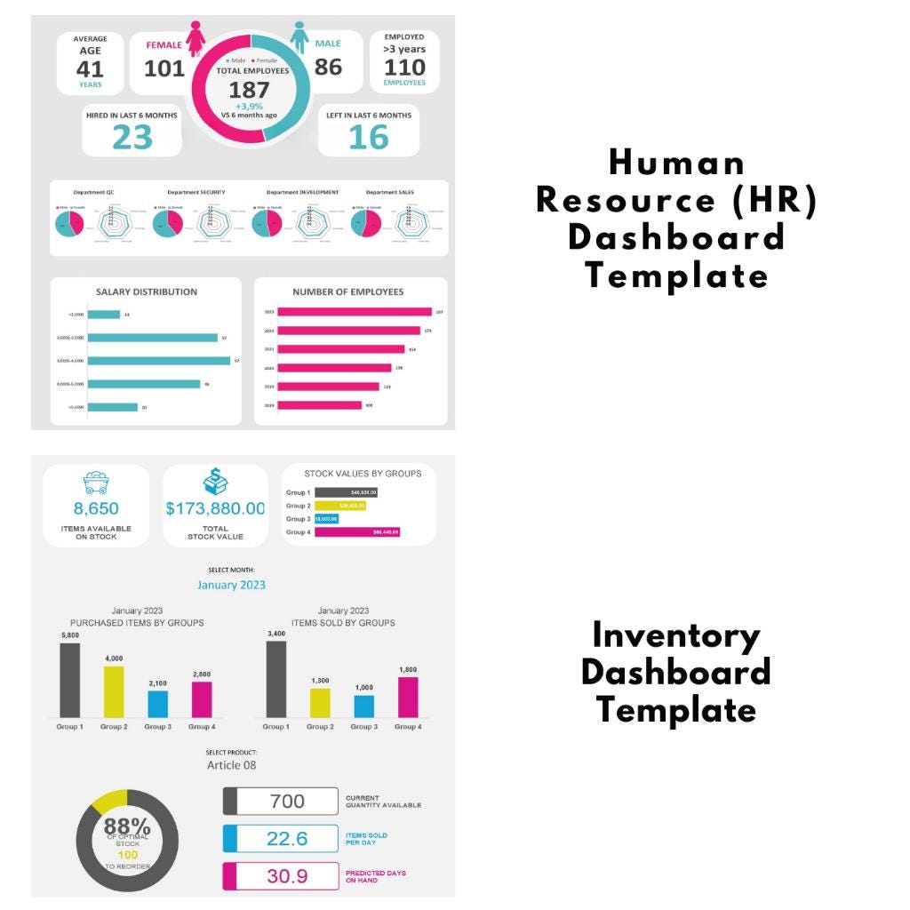 12 Sets KPI Dashboard Excel Template - Fully Editable Excel Templates ...