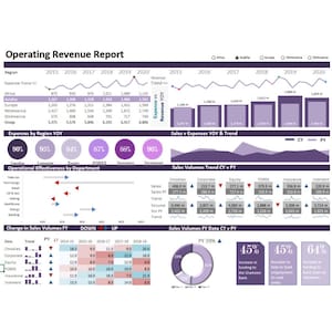 50 Sets Dashboard Excel Template All in One Ultimate Collection | Fully ...