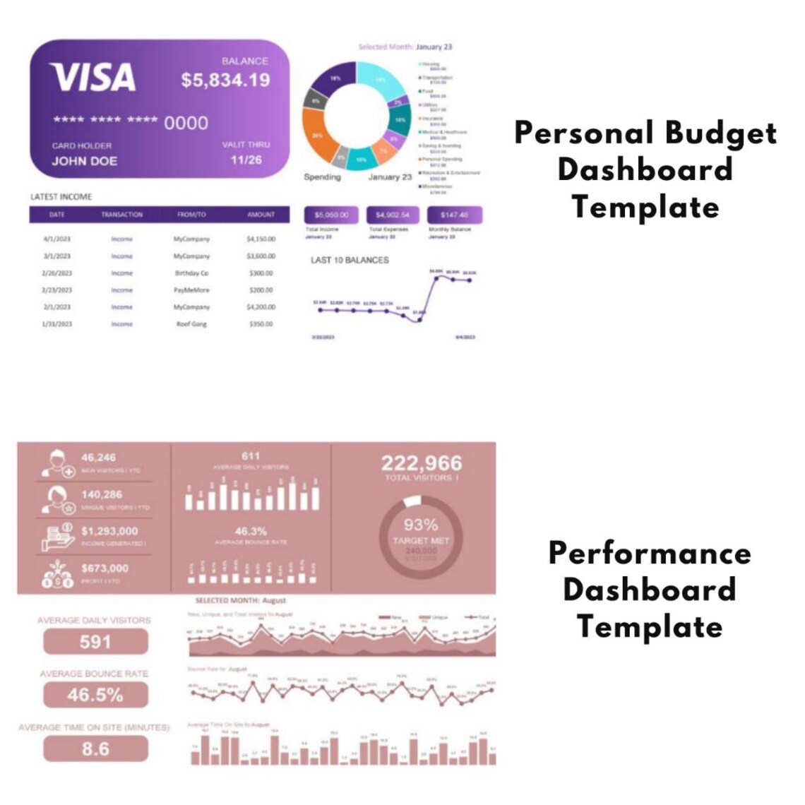 12 Sets KPI Dashboard Excel Template - Fully Editable Excel Templates ...