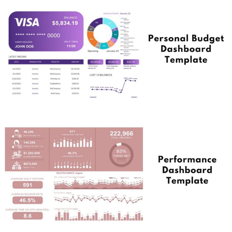 12 Sets KPI Dashboard Excel Template - Fully Editable Excel Templates ...
