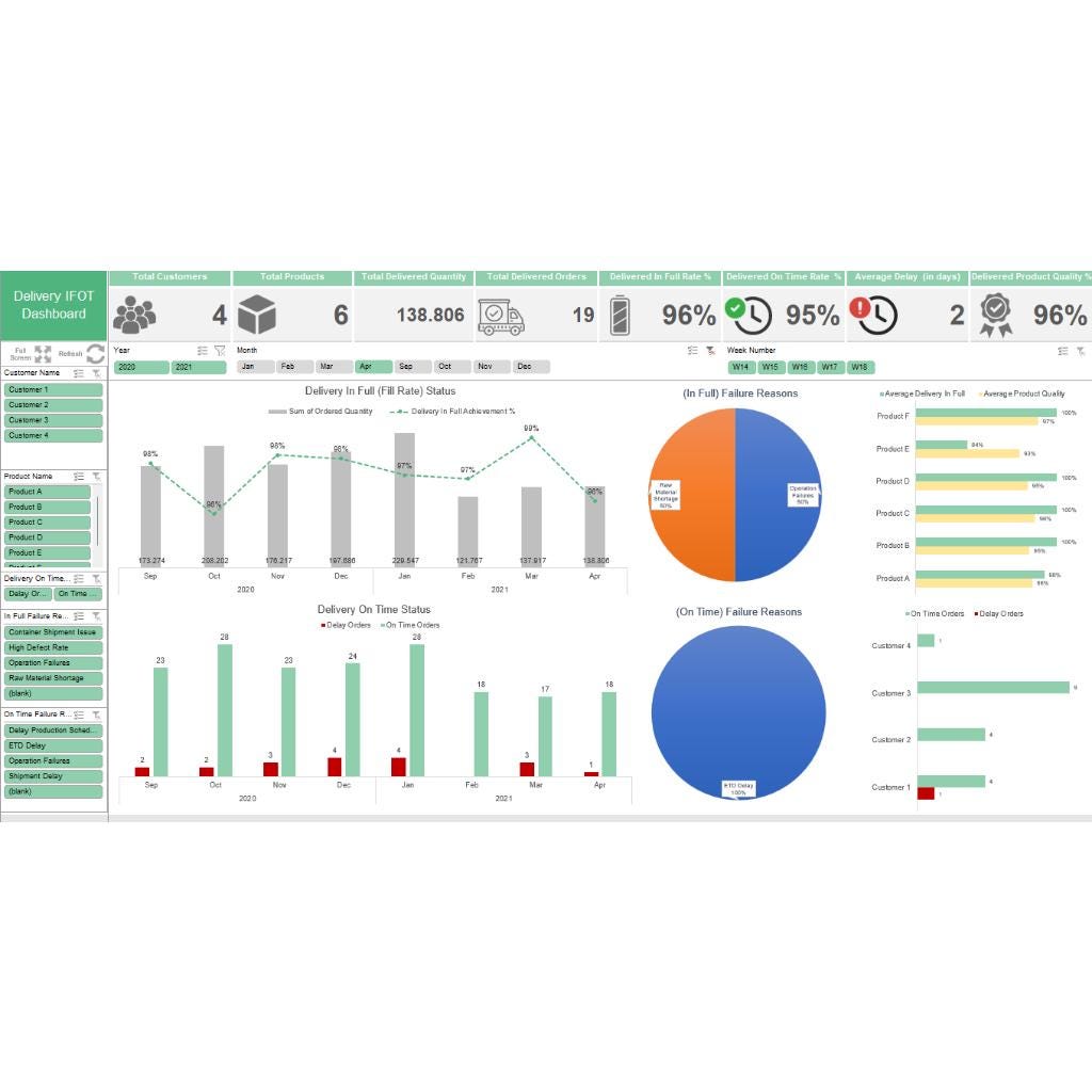 60 Business & Operational Multipurpose Excel Template | Easy Edit - Etsy