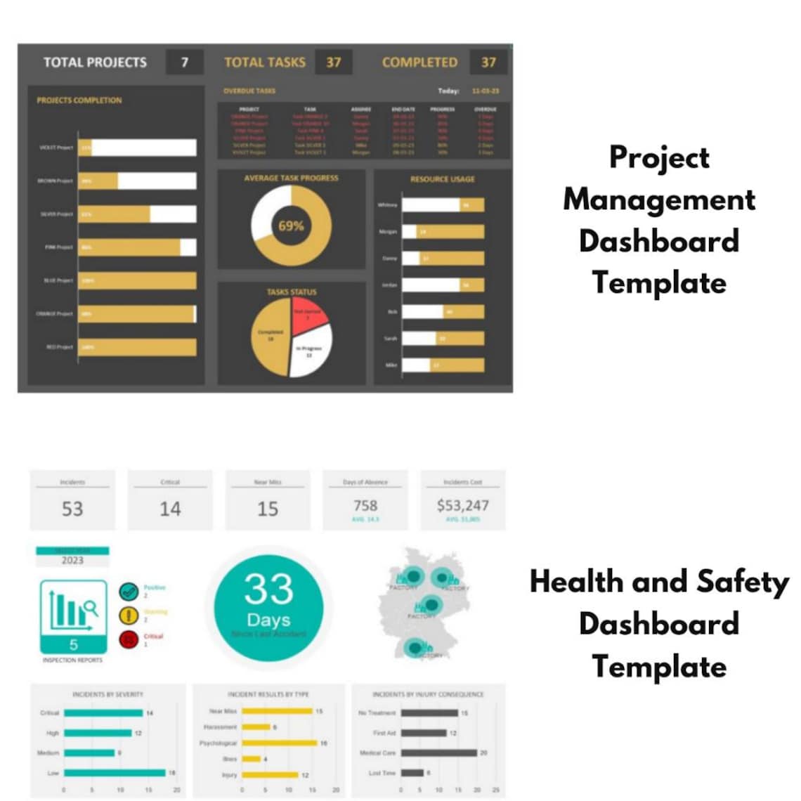 12 Sets KPI Dashboard Excel Template - Fully Editable Excel Templates ...