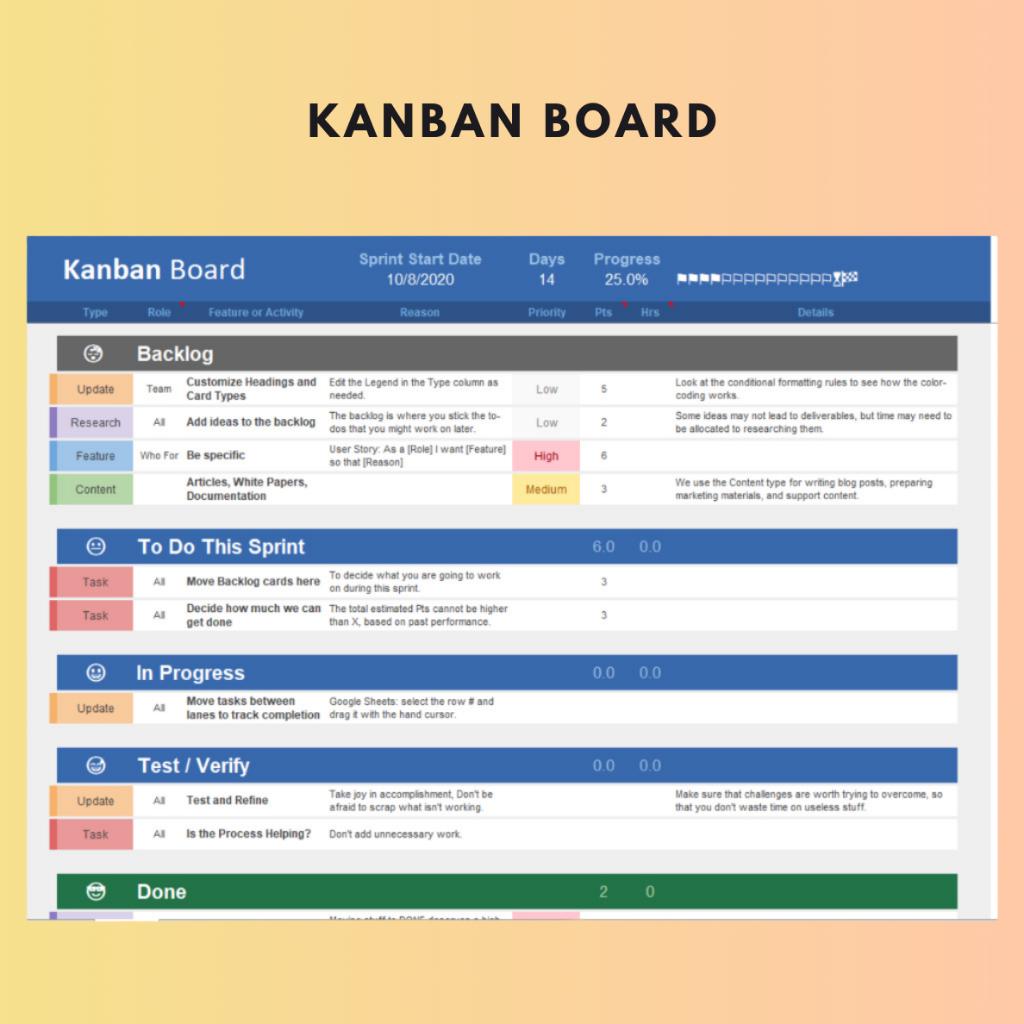 39 Set Project Management Excel Template : Gantt Chart | Kanban Board ...