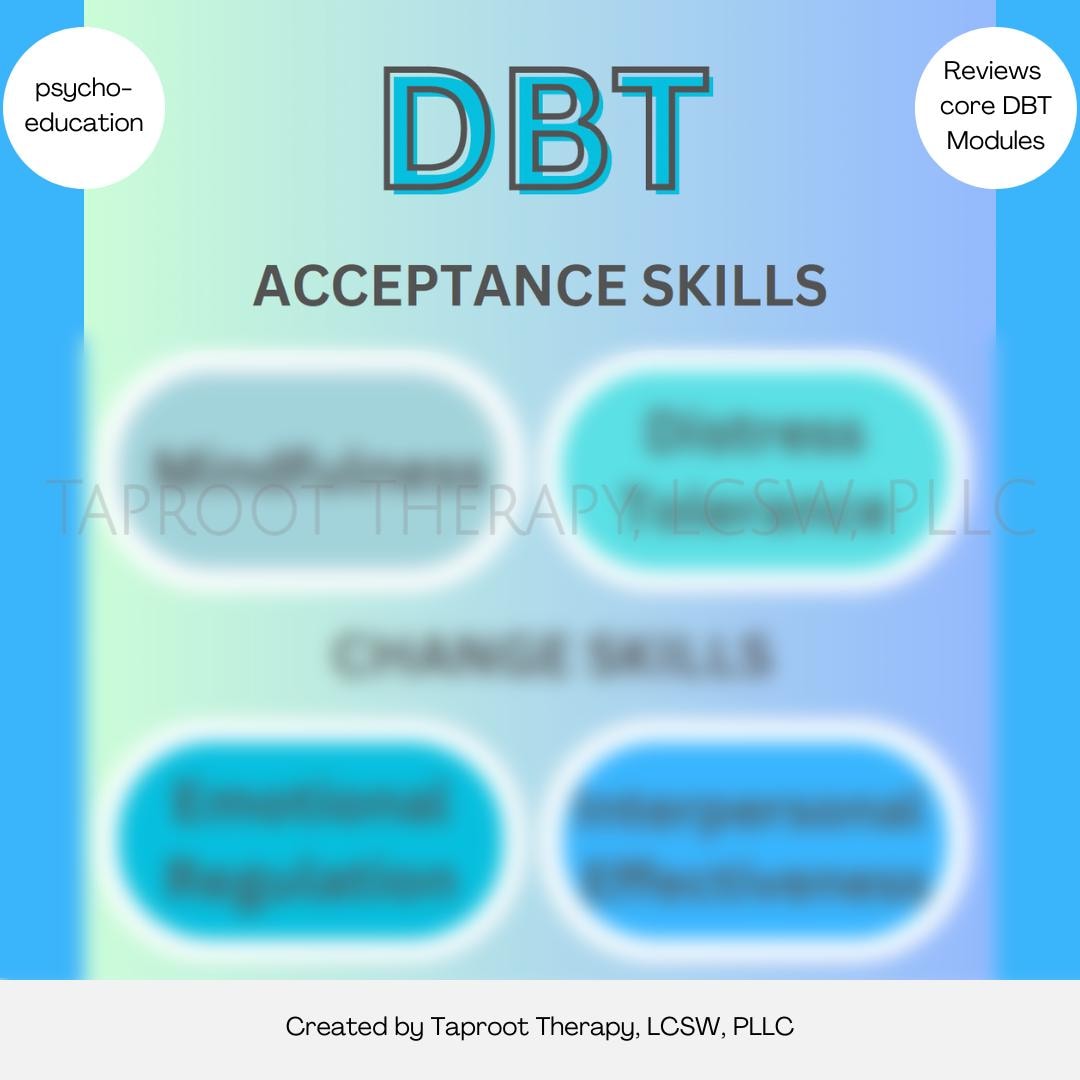 The Four Modules of DBT (dialectical Behavior Therapy) - Etsy