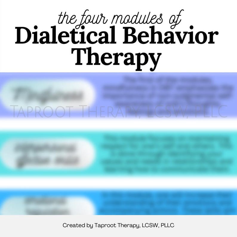 The Four Modules of DBT (dialectical Behavior Therapy) - Etsy