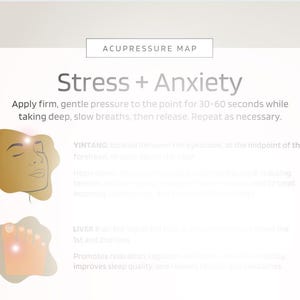 Acupressure Map for Stress and Anxiety Relief DIY Self-care Guide With ...