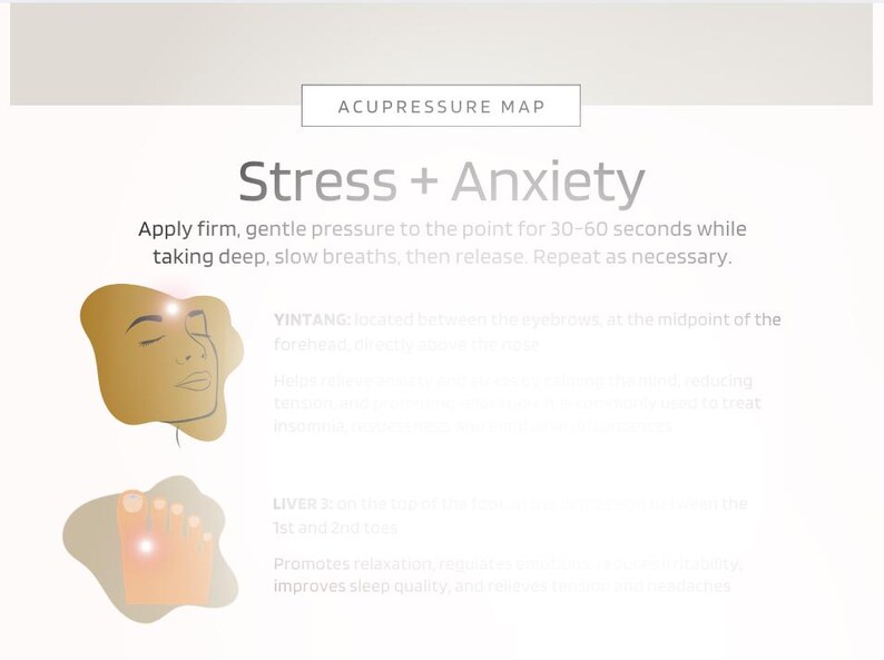 Acupressure Map for Stress and Anxiety Relief DIY Self-care Guide With ...