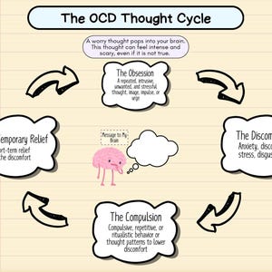 OCD Thought Cycle Worksheet Bundle for Kids | Printable Mental Health ...