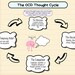OCD Thought Cycle Worksheet Bundle for Kids | Printable Mental Health ...