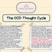 OCD Thought Cycle Worksheet Bundle for Kids | Printable Mental Health ...