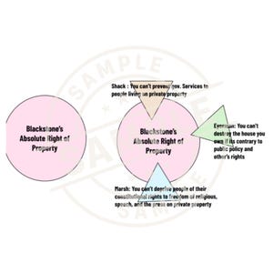 DIGITAL Law School 1L Property Outline 75 Page COMPREHENSIVE Outline - Etsy