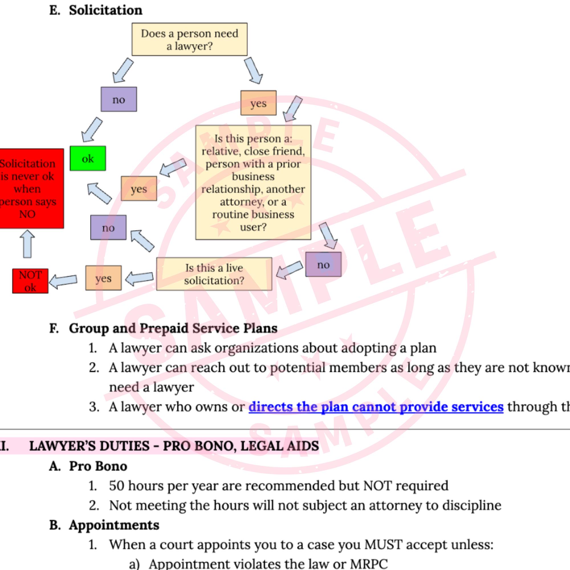 COMPLETE MPRE Law School Bar Exam Outline, Ace Your Law School Exams ...
