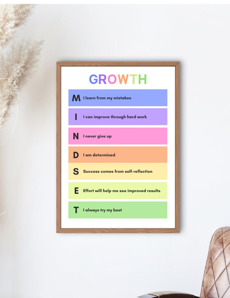 Growth Mindset Printable, Classroom Decor, Calm Down Corner Poster ...