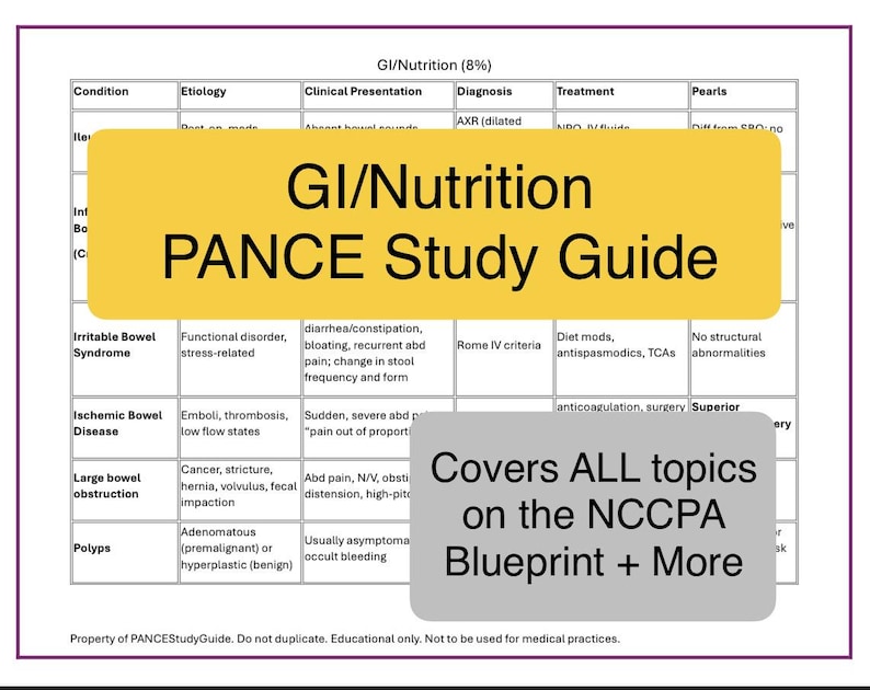 Gi/nutrition 2025 PANCE Blueprint Study Guide - Etsy