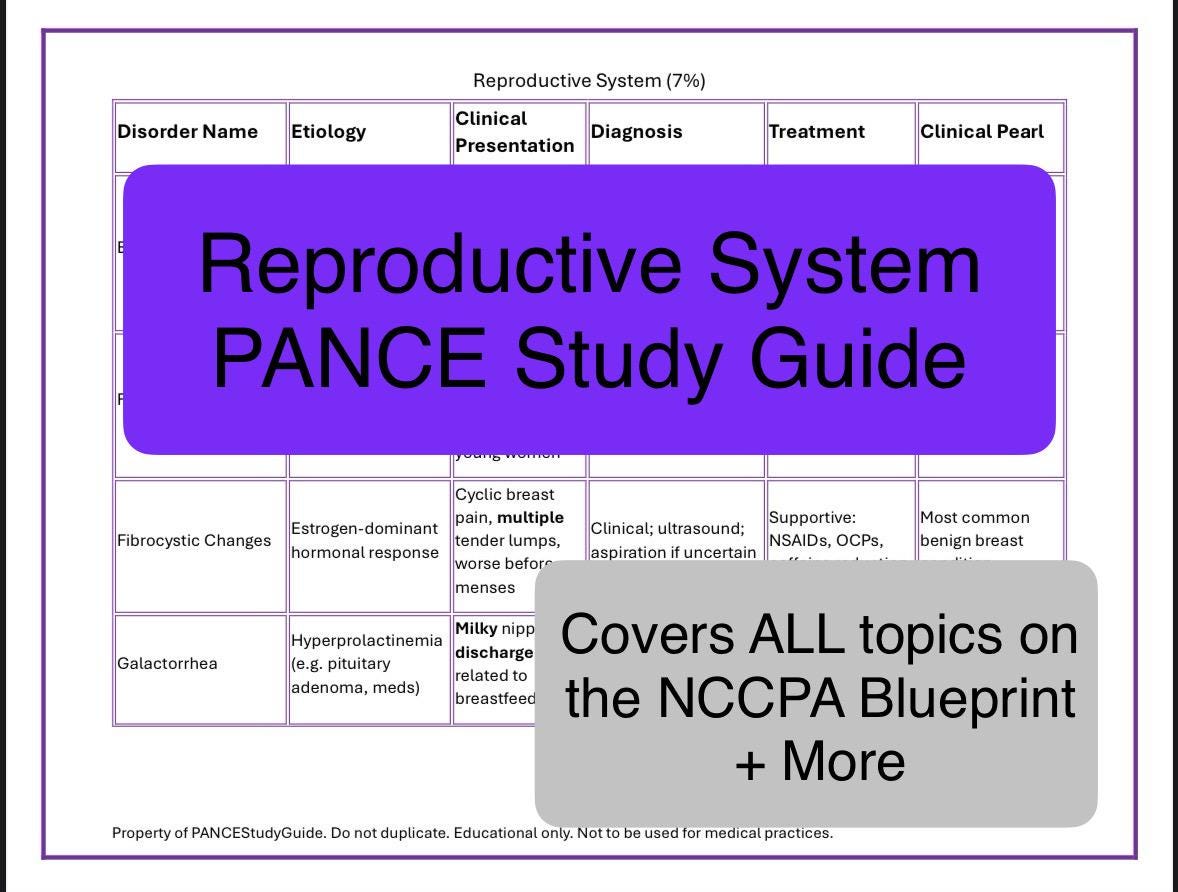 Reproductive System 2025 PANCE Blueprint Study Guide - Etsy