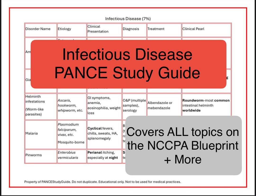 Infectious Disease (ID) 2025 PANCE Blueprint Study Guide - Etsy