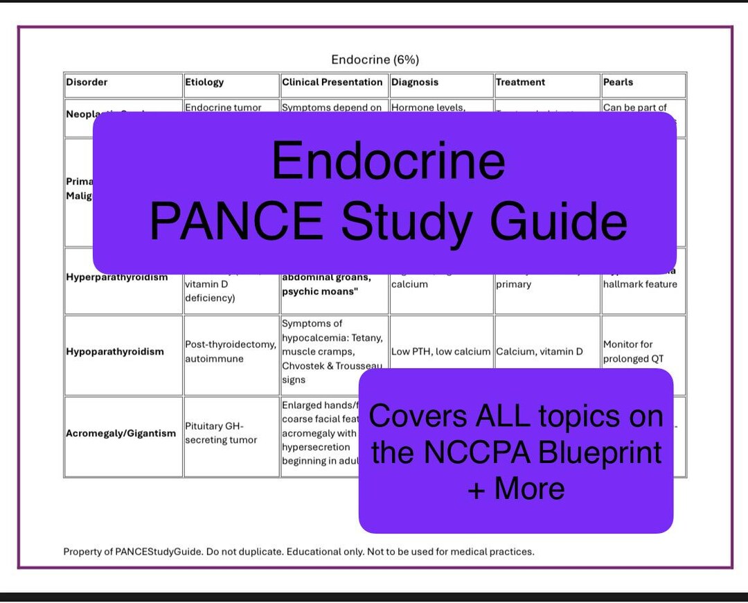 Endocrine 2025 Blueprint PANCE Study Guide - Etsy