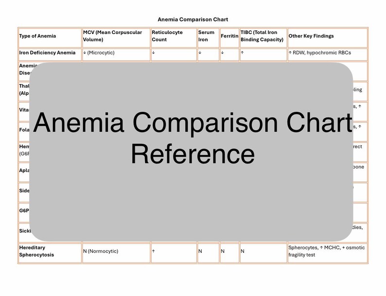 Anemia Comparison Chart - Etsy