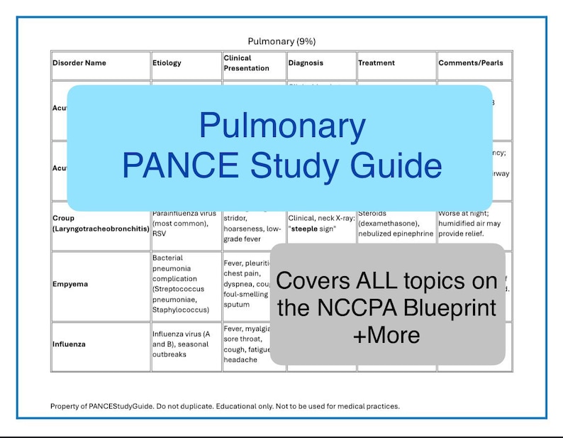 Pulmonary 2025 Blueprint PANCE Study Guide - Etsy