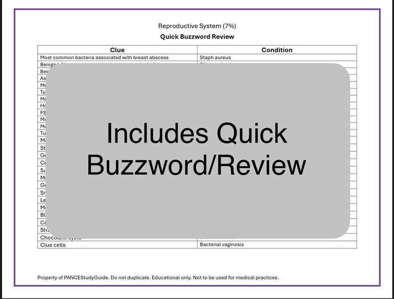 Reproductive System 2025 PANCE Blueprint Study Guide - Etsy