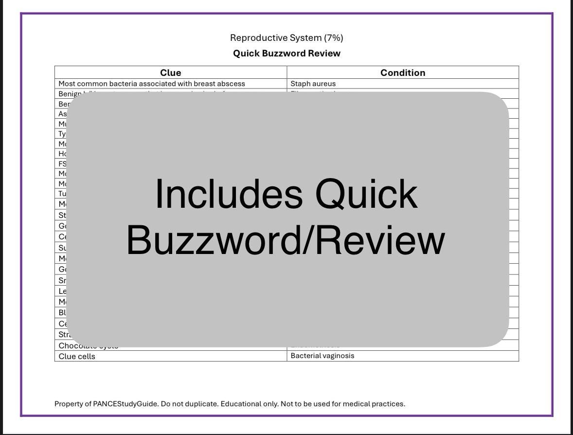 Reproductive System 2025 PANCE Blueprint Study Guide - Etsy