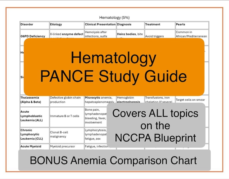 Hematology 2025 PANCE Blueprint Study Guide - Etsy