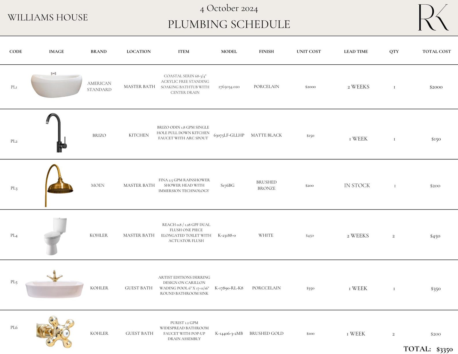 Interior Design Finish Schedule Template - Etsy