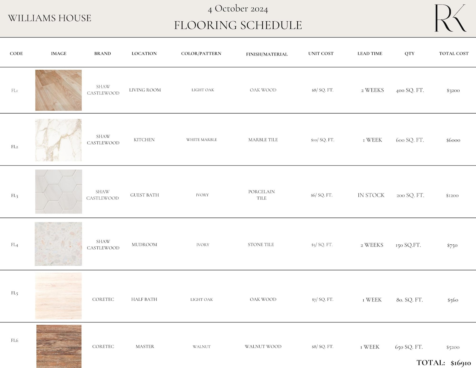 Interior Design Finish Schedule Template - Etsy