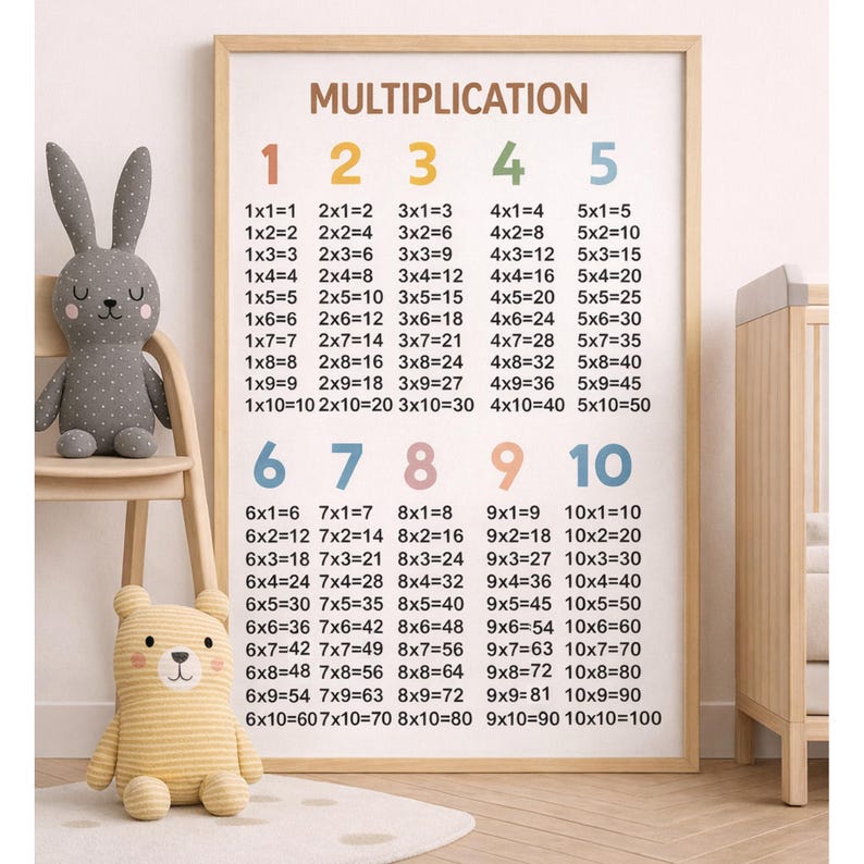 Multiplication Chart Printable | Times Table Poster 1-10 | Math Wall ...