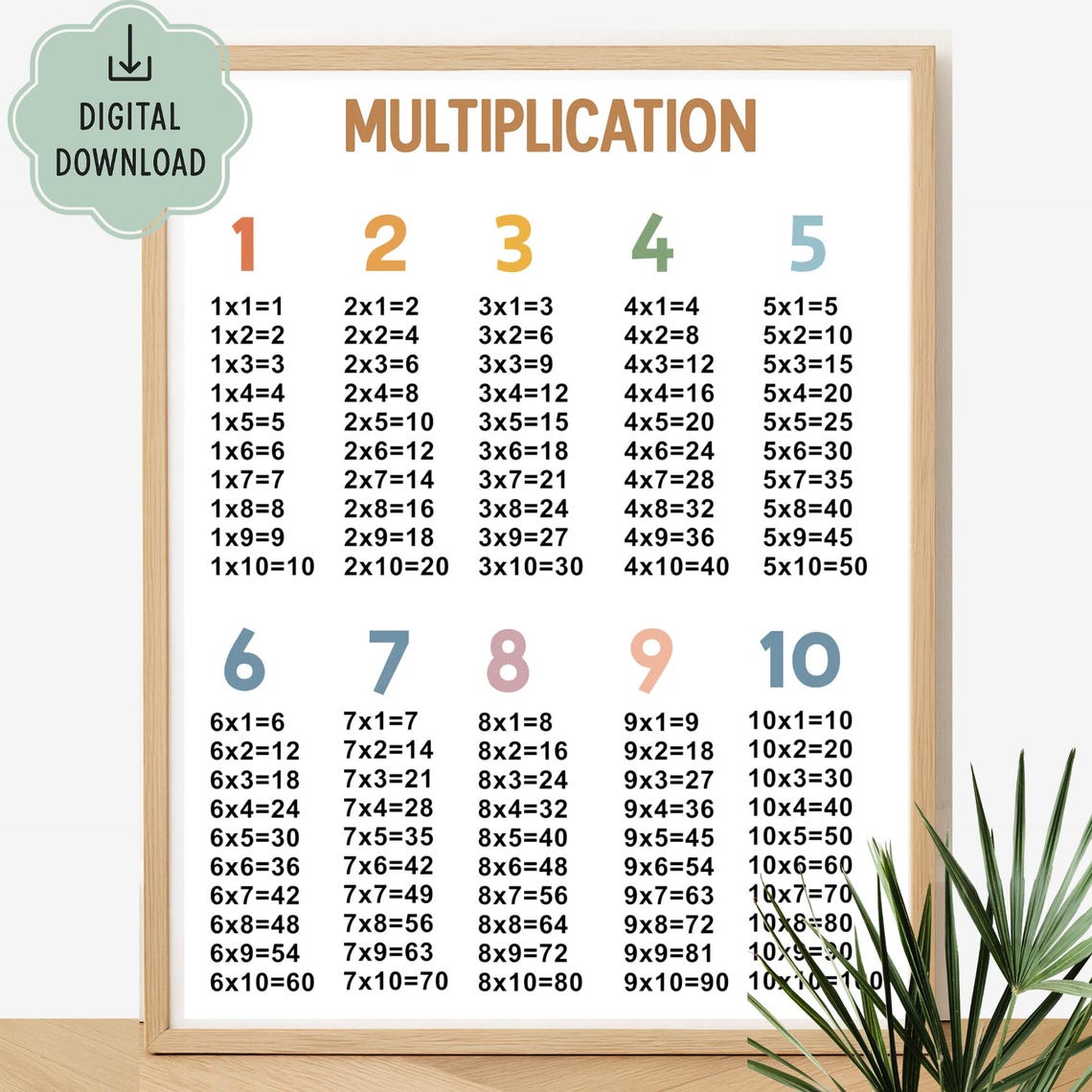 Multiplication Chart Classroom Poster | Times Tables 1–10 | Printable ...