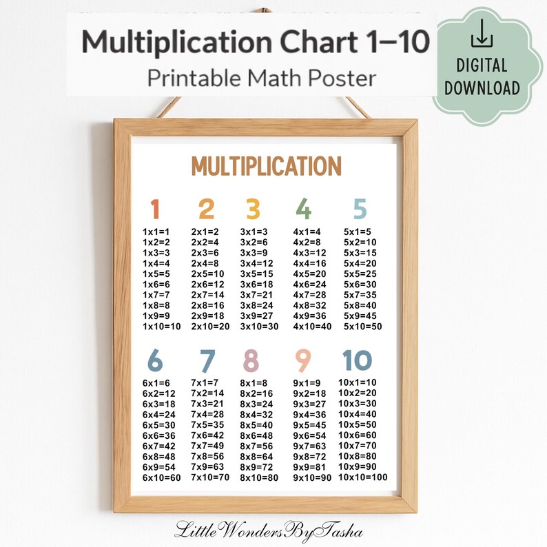 Multiplication Chart Printable | Times Table Poster 1-10 | Math Wall ...