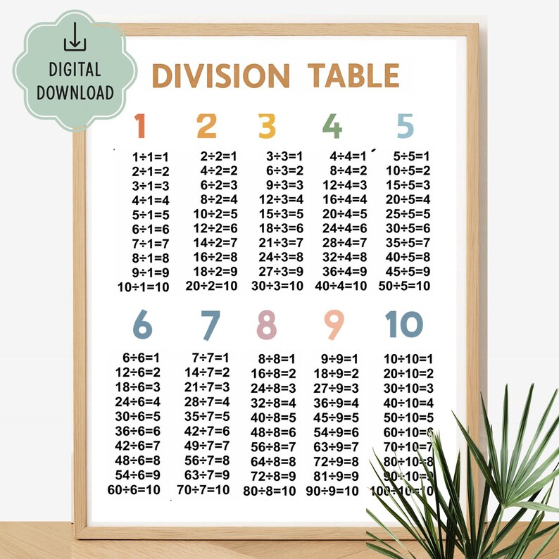Division Table Printable | Math Division Chart for Kids | Classroom ...