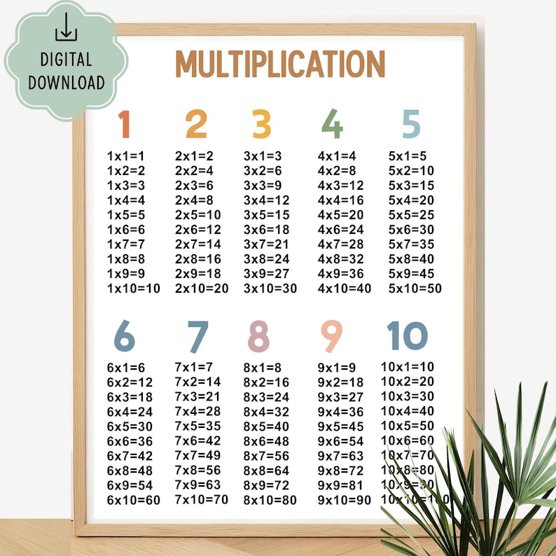 Multiplication Chart Printable | Times Table Poster 1-10 | Math Wall ...
