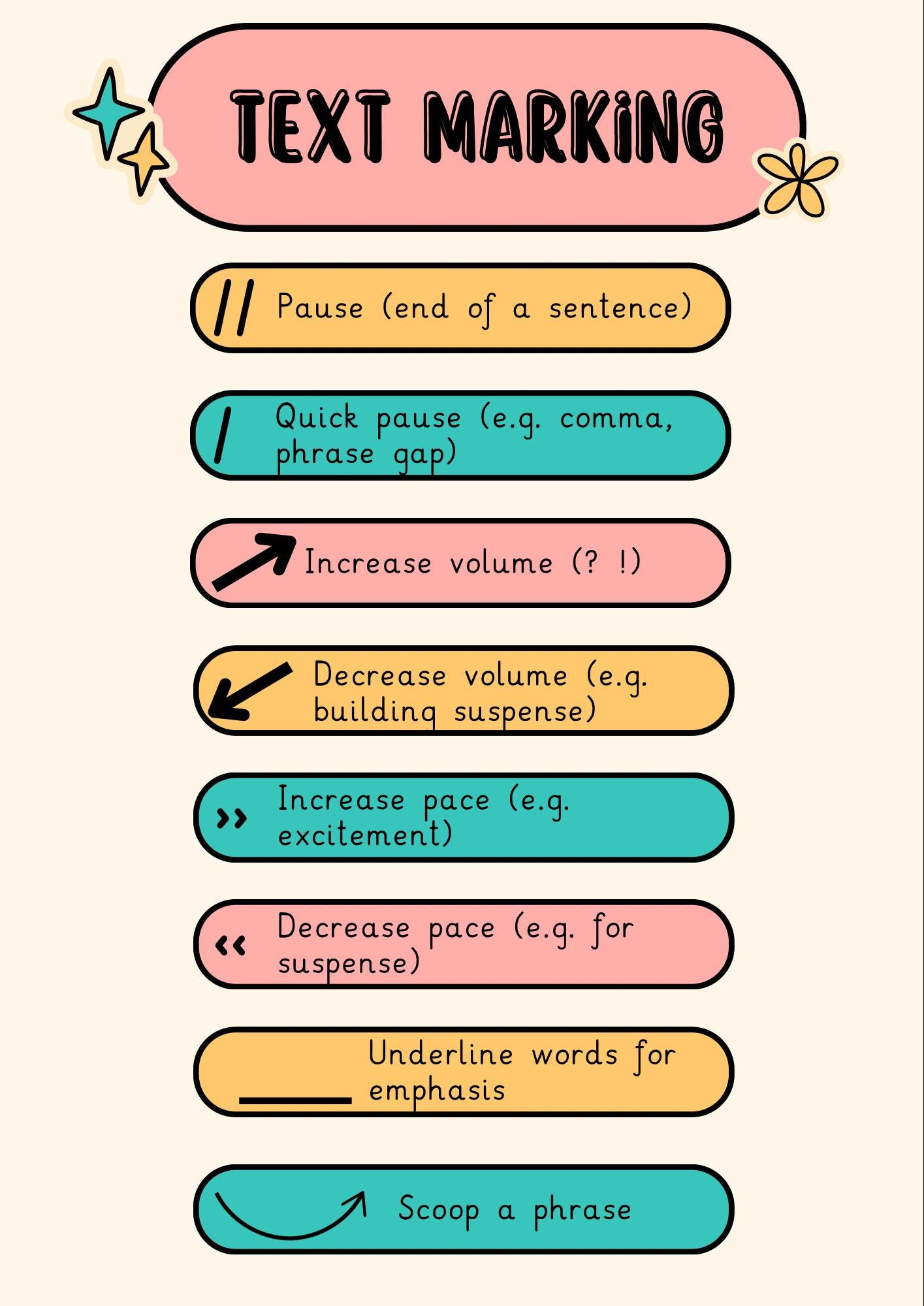 Classroom Posters - Classroom Talk, Long Multiplication, Reading ...
