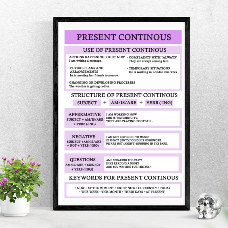 Grammar Posters PDF, English Tenses Chart, Classroom Wall Decor,grammar ...