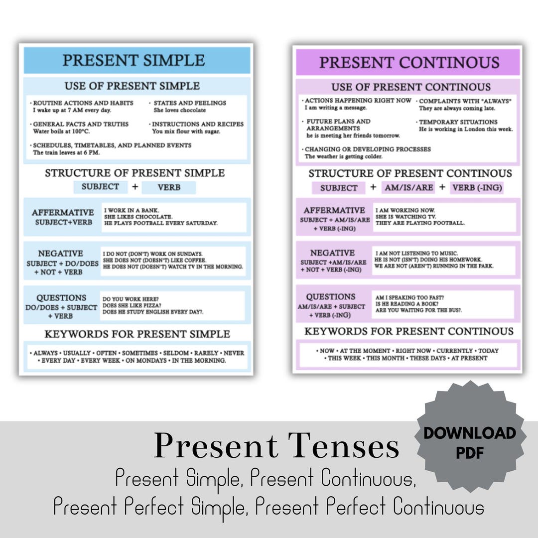 Grammar Posters PDF, English Tenses Chart, Classroom Wall Decor,grammar ...