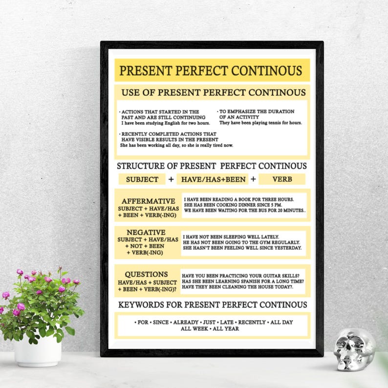 Grammar Posters PDF, English Tenses Chart, Classroom Wall Decor,grammar ...