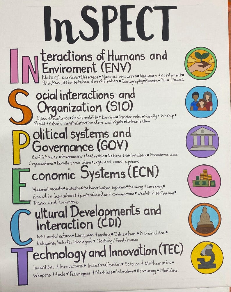 Classroom AP Anchor Charts - Etsy