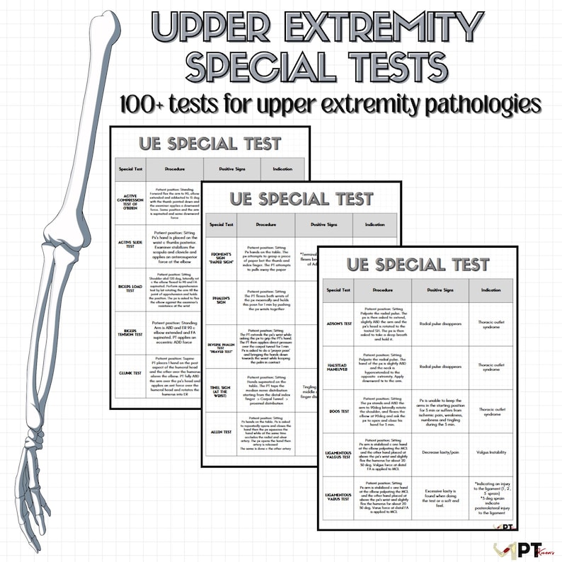 Upper Extremity Special Tests: Orthopedic Rehab Notes (digital Download ...