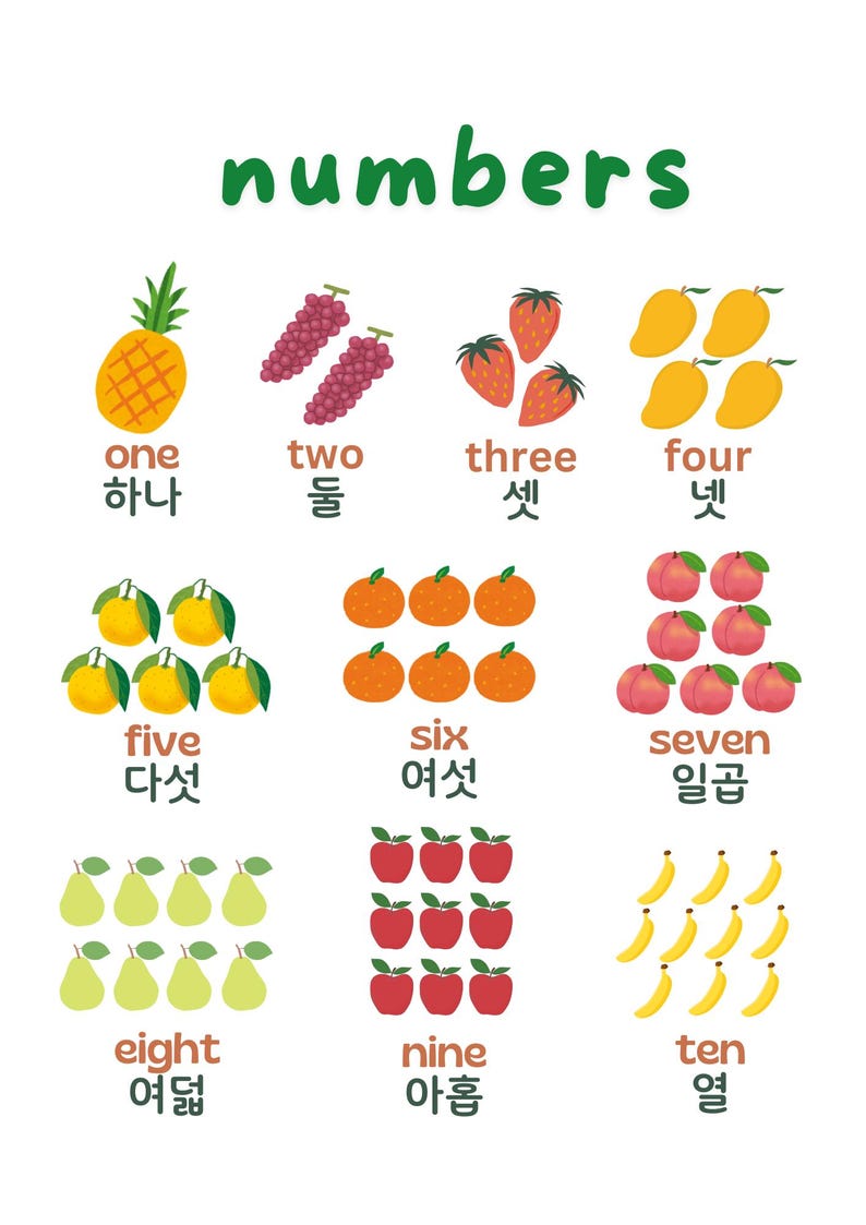Korean Number Learning Poster | Toddler Educational Printable Nursery ...