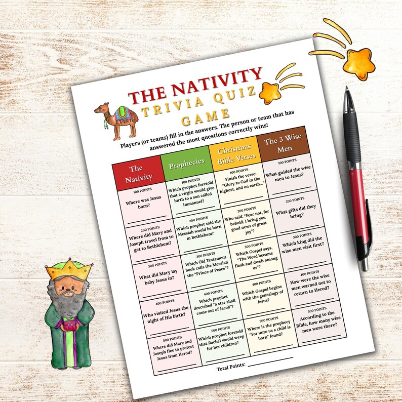 Nativity Trivia Quiz Game, Printable Christmas Story Trivia, Bible Xmas ...