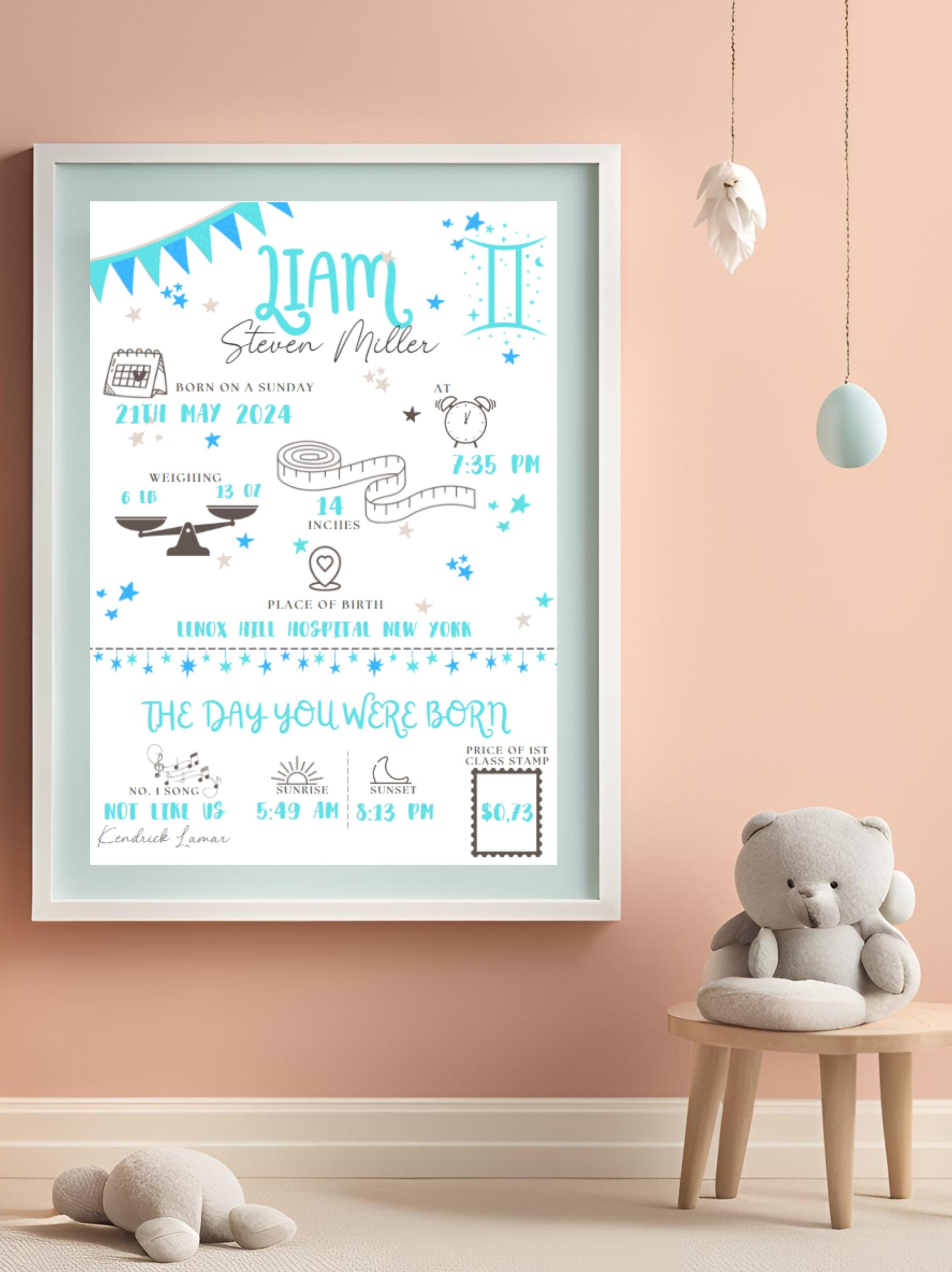 Personalized Birth Stats Sign, Custom Birth Announcement, Newborn Baby ...