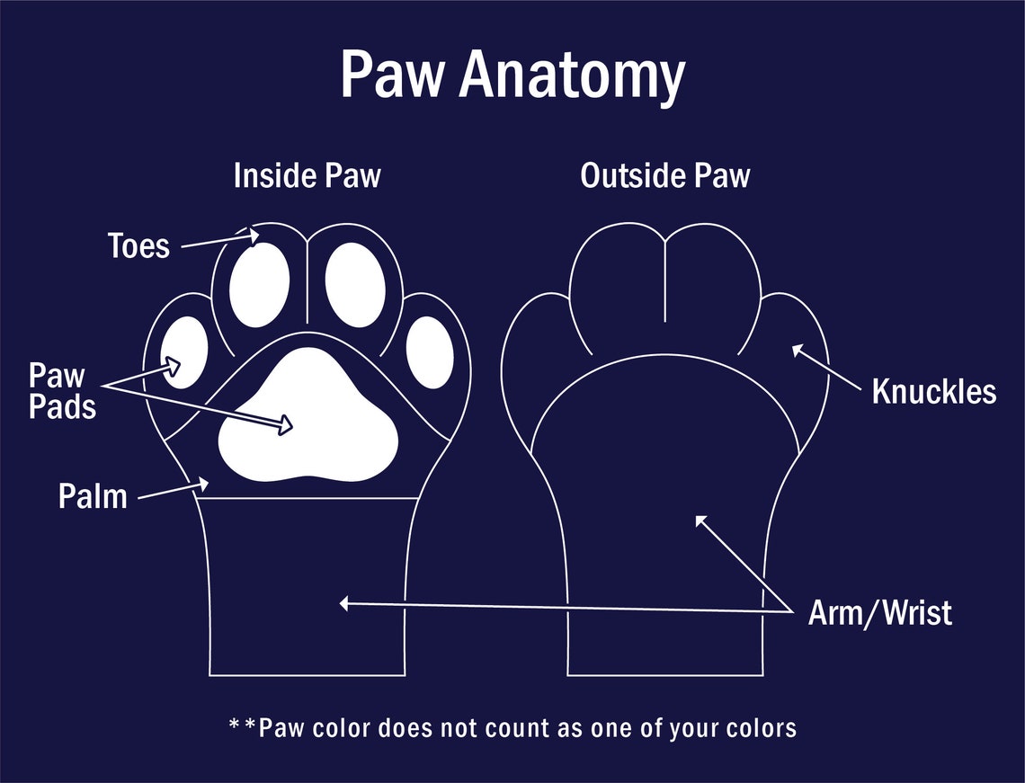 Custom Handpaws - Etsy