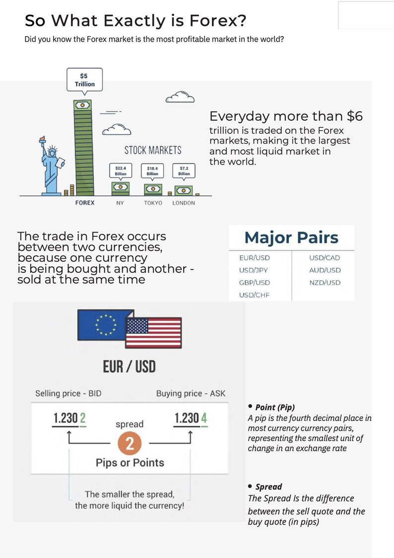 Forex Trading Book for Beginners full Forex Guide for Beginners Includes Tips & Strategies and ...