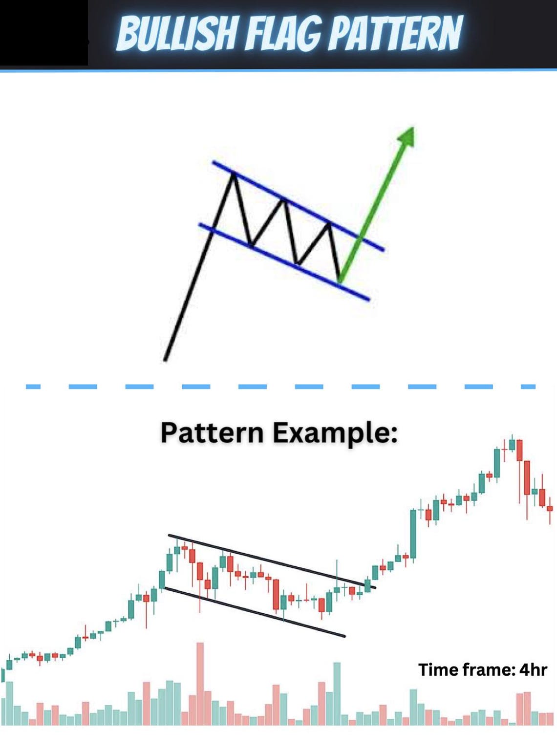 World's Best Chart Pattern Trading Book the Trading Chart Pattern Book ...