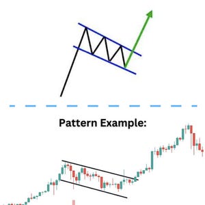 World's Best Chart Pattern Trading Book the Trading Chart Pattern Book ...
