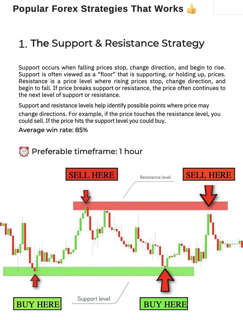 Forex Trading Book for Beginners full Forex Guide for Beginners ...