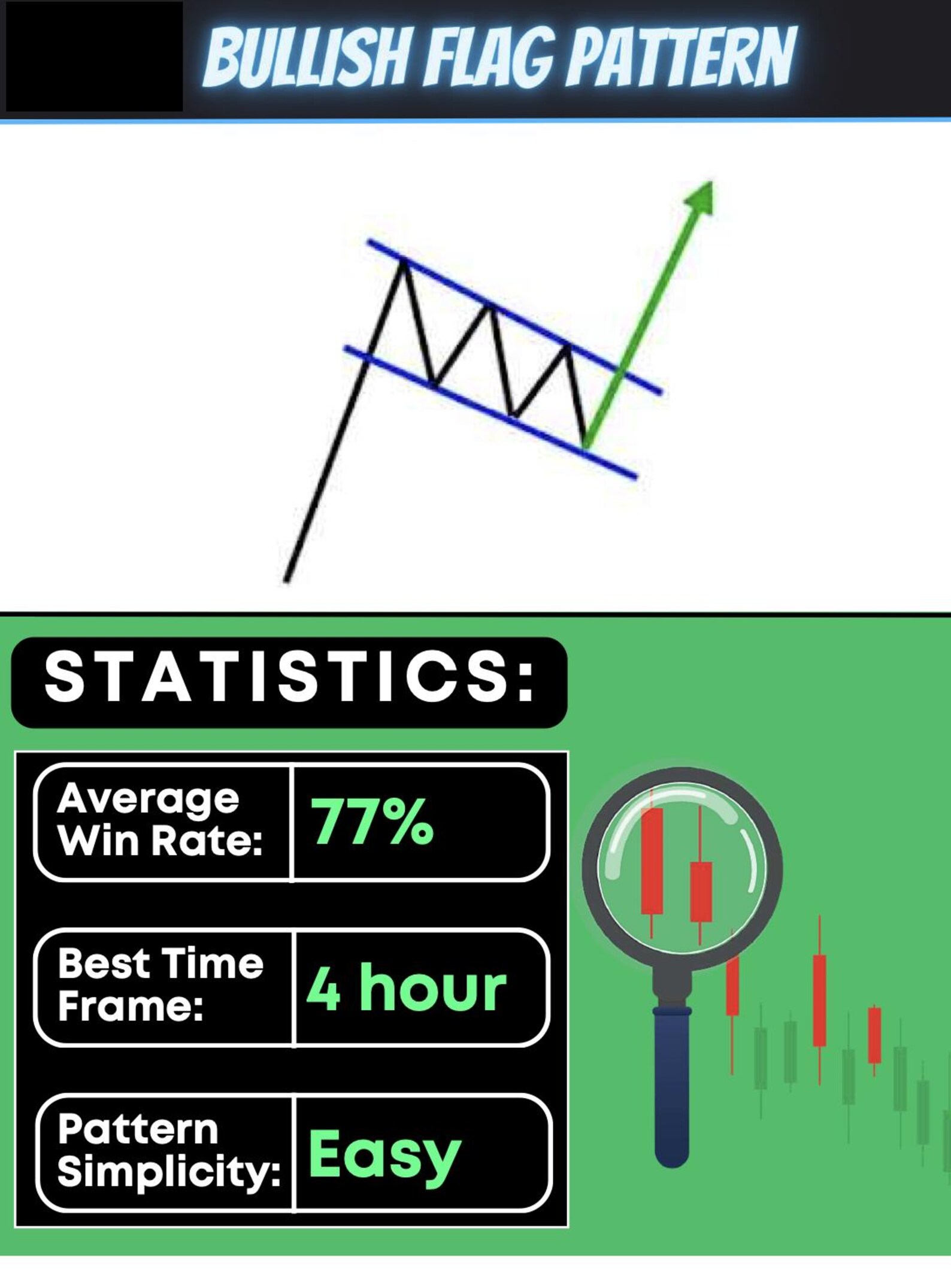 World's Best Chart Pattern Trading Book the Trading Chart Pattern Book ...