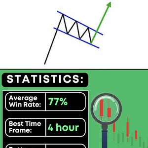 World's Best Chart Pattern Trading Book the Trading Chart Pattern Book ...